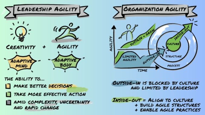 How to Stay Agile Without Losing Direction